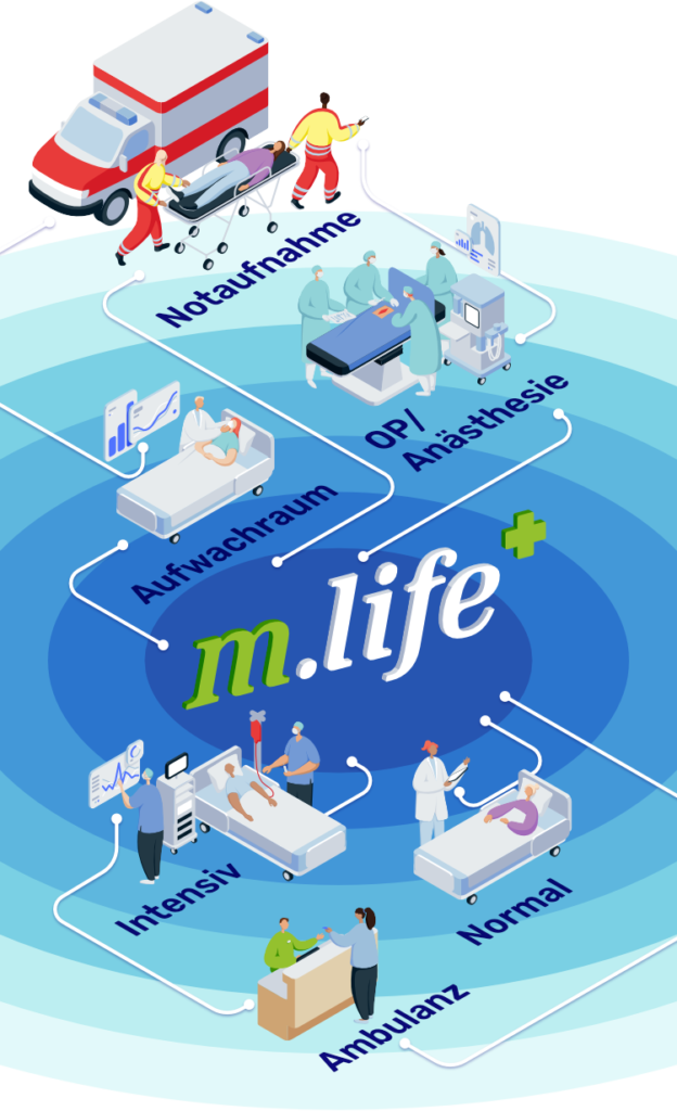 m.life – medisite GmbH