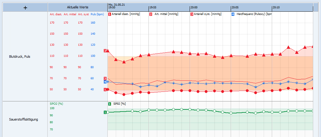 Parameter einfach visuali­sieren - medisite Group